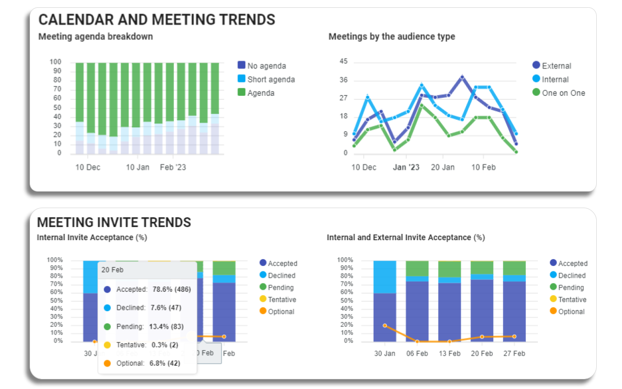 65 Surprising Meeting Statistics for 2025
